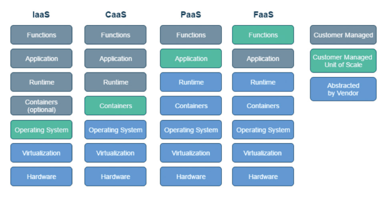 Serverless Java: Reduce Infrastructure Overhead - Serverless ...