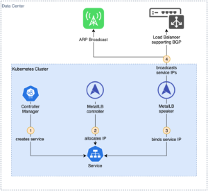 Kubernetes for in-house operations: In uncharted territory: SaaS ...