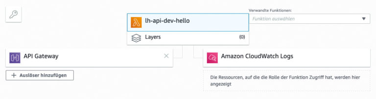 The path from set-up to a functioning serverless application