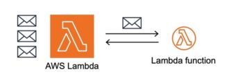 AWS Lambda: Getting Started with Serverless