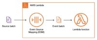 AWS Lambda: Getting Started with Serverless