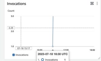 AWS Lambda: Getting Started with Serverless